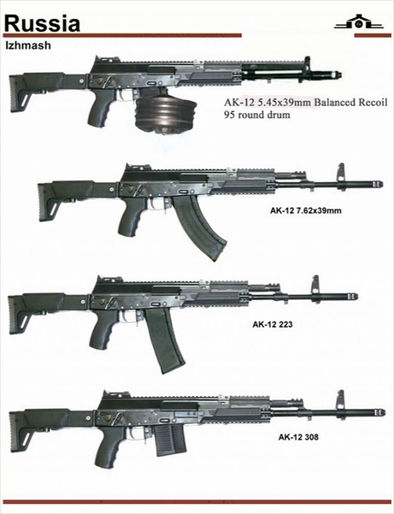 AK-12-308 | エアガンパーツやサバゲーアイテムの商品レビューなどを掲載！