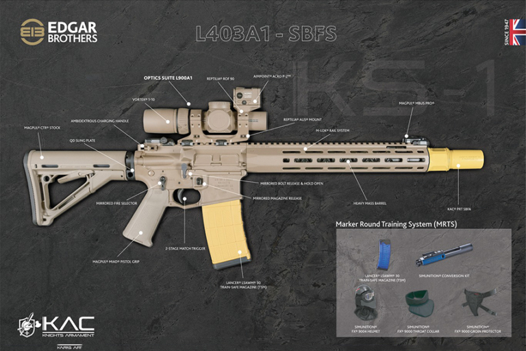 【実銃ネタ】イギリス軍特殊部隊が KAC KS-1 ライフルを採用