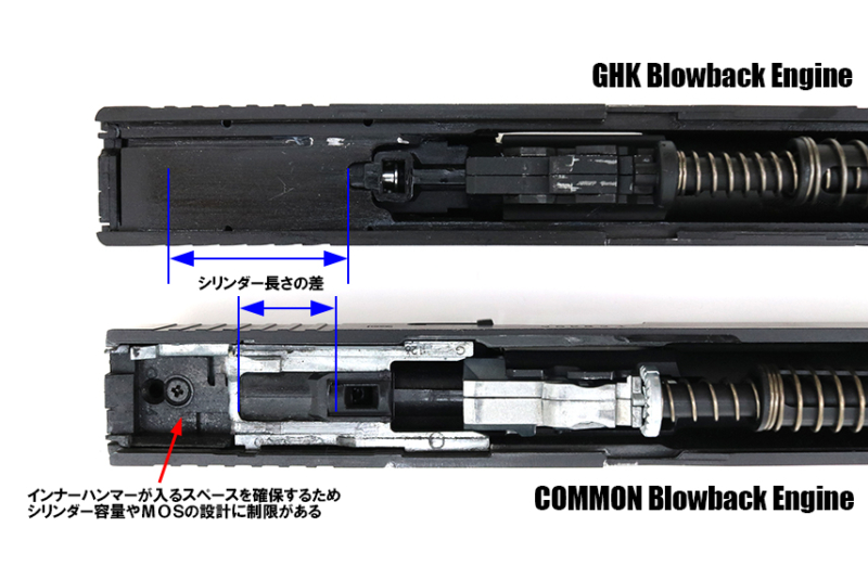 UMAREX / GHK GLOCK G17 Gen5 MOS 製品レビュー
