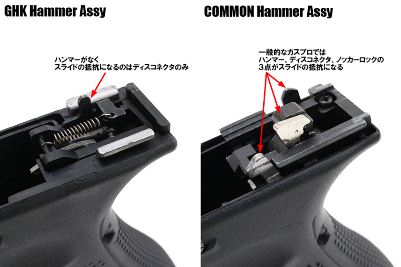 UMAREX / GHK GLOCK G17 Gen5 MOS 製品レビュー